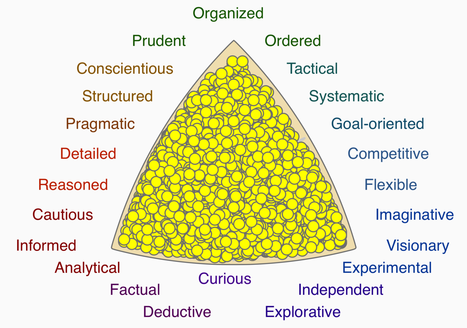 MindTime – Predictive Human Insights